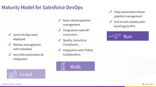 Automate Salesforce Releases with DevOps: Crawl, Walk, Run! | PPT