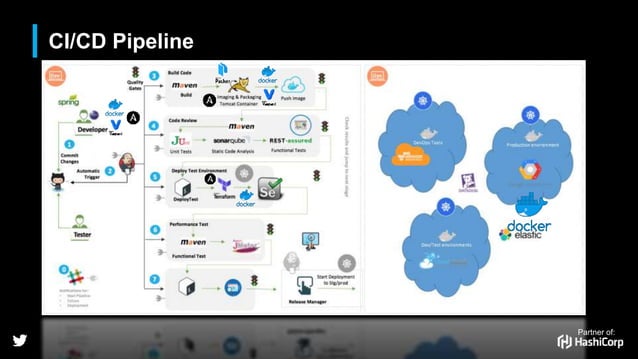 DevOps: Infrastructure as Code | PPTX