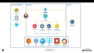 DevOps: Infrastructure as Code | PPTX