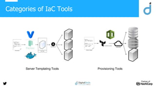 DevOps: Infrastructure as Code | PPTX