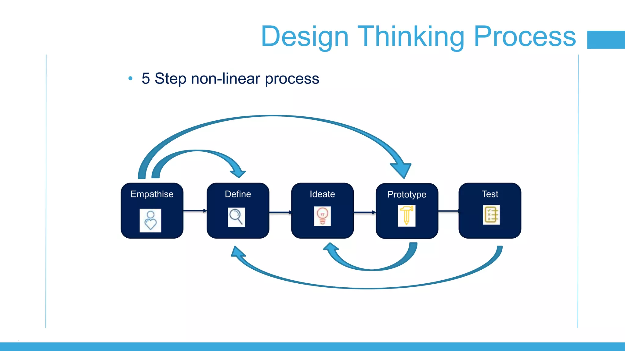 Building environment of #UserDevOps and not only DevOps | PPT