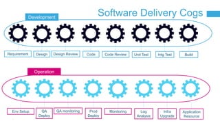 Building environment of #UserDevOps and not only DevOps | PPT