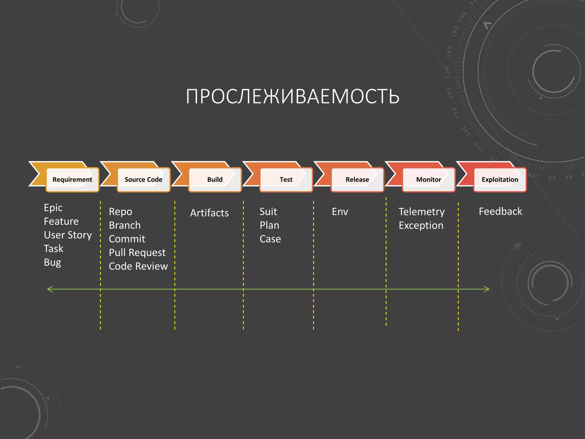 "DevOps in a nutshell", Stas Sultanov | PPT | Free Download
