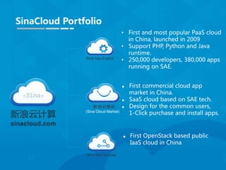 DevOps in a Public OpenStack Cloud - Hui Cheng | PPT