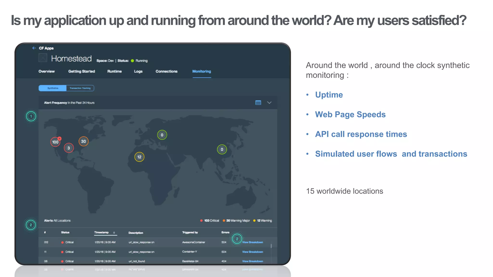 Bluemix application monitoring | PPT