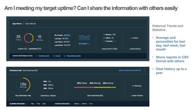 Bluemix Application Monitoring Ppt