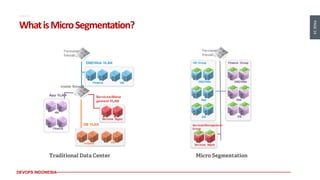 DevOps Indonesia - DevSecOps - Application Security on Production Environment | PDF