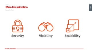 DevOps Indonesia - DevSecOps - Application Security on Production Environment | PDF