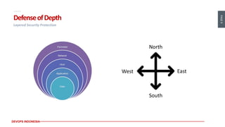 DevOps Indonesia - DevSecOps - Application Security on Production Environment | PDF