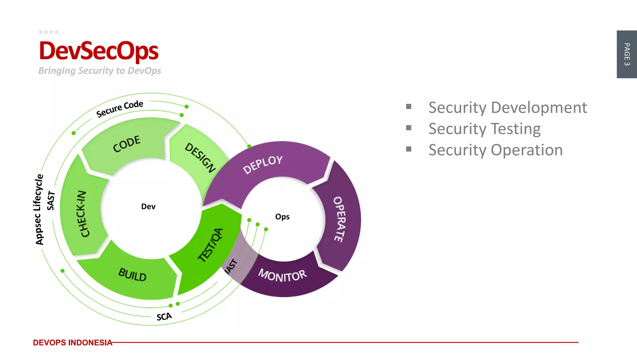 Application Security on Production Environment | PDF