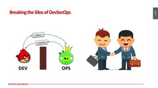 Application Security on Production Environment | PDF