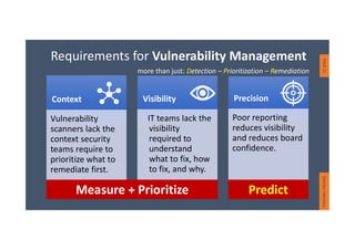 Leveraging Vulnerability Management Beyond DPR (Discovery - Prioritization - Remediation) | PPT