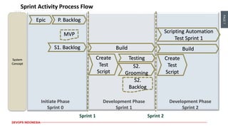 DevOps Indonesia #10 - QA in DevOps | PPT