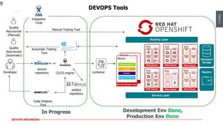 DevOps Indonesia #10 - QA in DevOps | PPT