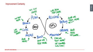 DevOps Indonesia #4 - You Touch It, You Improve It | PPT