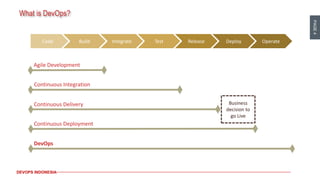 DevOps Indonesia #4 - You Touch It, You Improve It | PPT