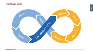 DevOps Indonesia #4 - You Touch It, You Improve It | PPT