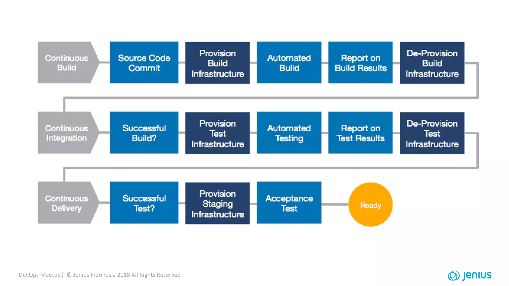 DevOps Indonesia #8 - CI/CD with Openshift | PDF
