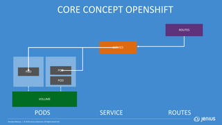 DevOps Indonesia #8 - CI/CD with Openshift | PDF