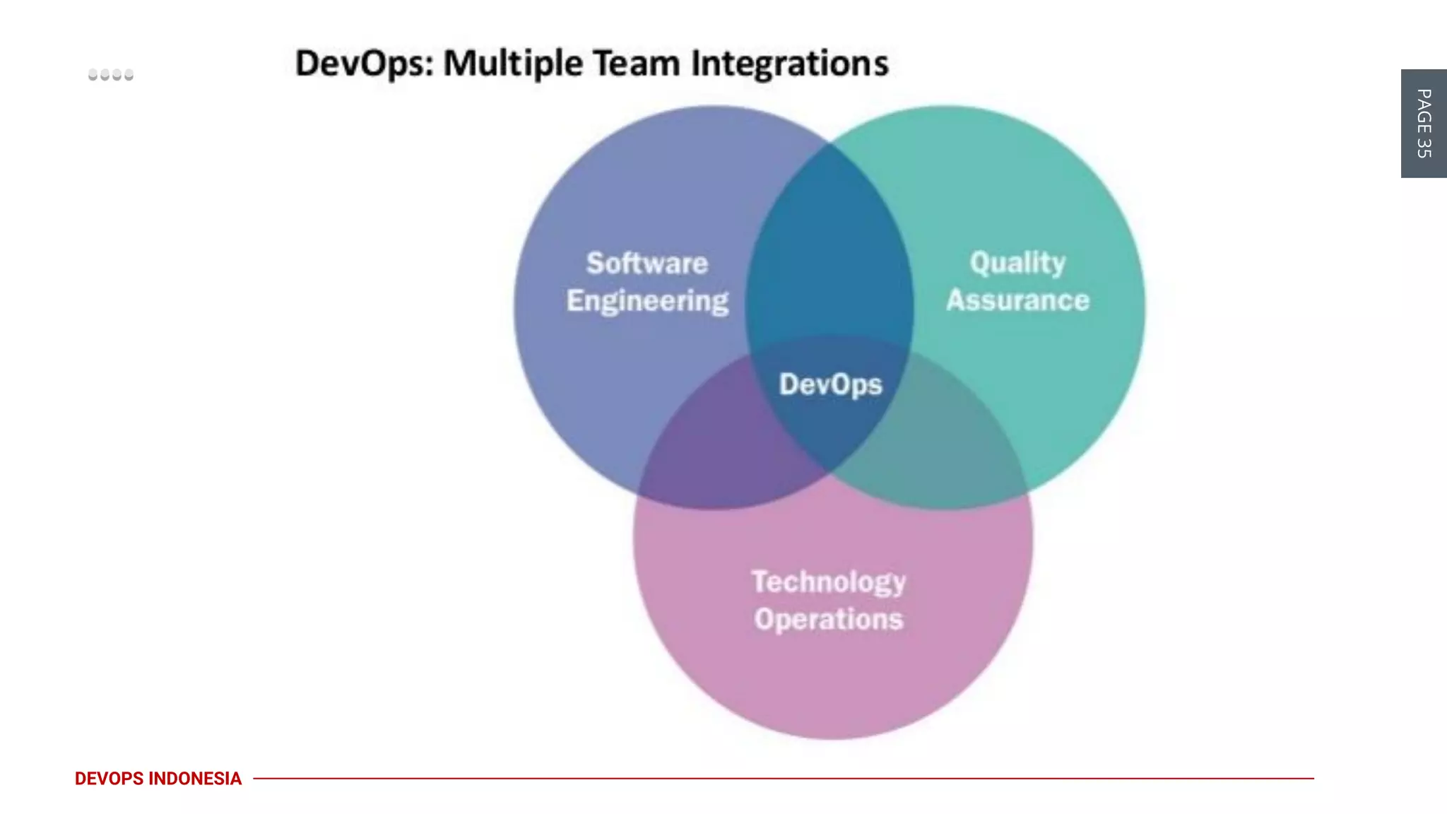 DevOps Indonesia #9 - DevSecOps | PPT