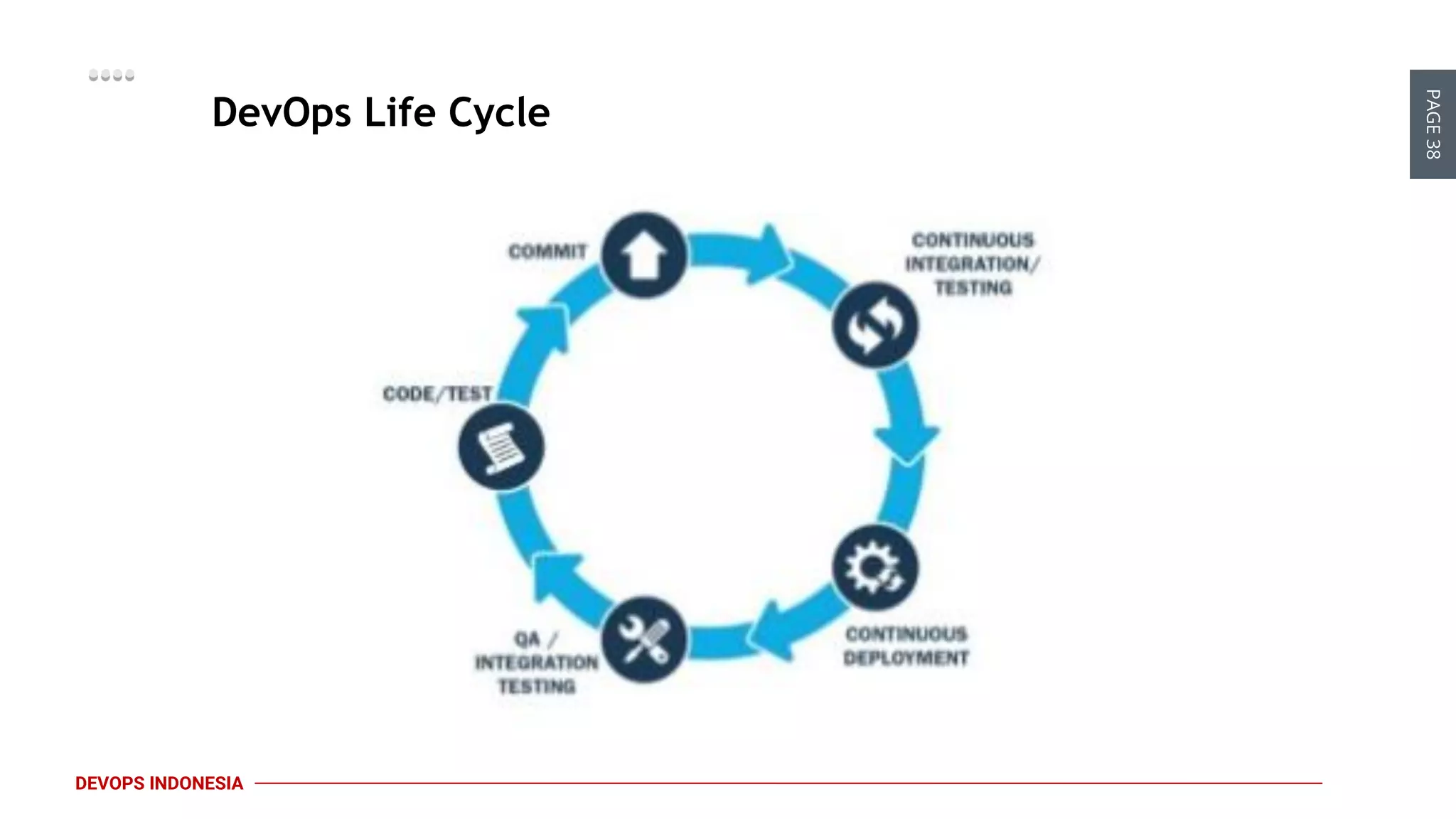 Devops Indonesia 9 Devsecops Ppt Free Download