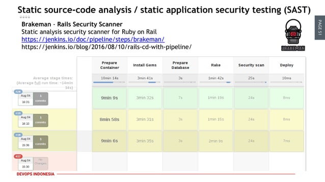 Devops Indonesia 9 Devsecops Ppt Free Download
