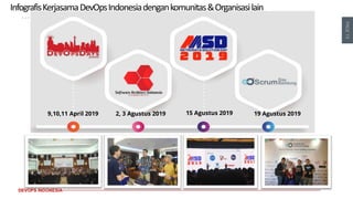 DevOps Indonesia Community 2020 - Codex | PPT