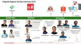 DevOps Indonesia Community 2020 - Codex | PDF