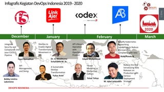 DevOps Indonesia Community 2020 - Codex | PPT
