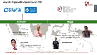 DevOps Indonesia (online) meetup 45 - Announcement | PPT