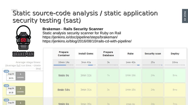 Devops Indonesia Devsecops The Open Source Way Ppt Free Download