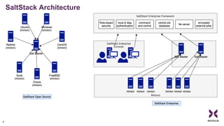 Introduction to SaltStack (An Event-Based Configuration Management) | PPT