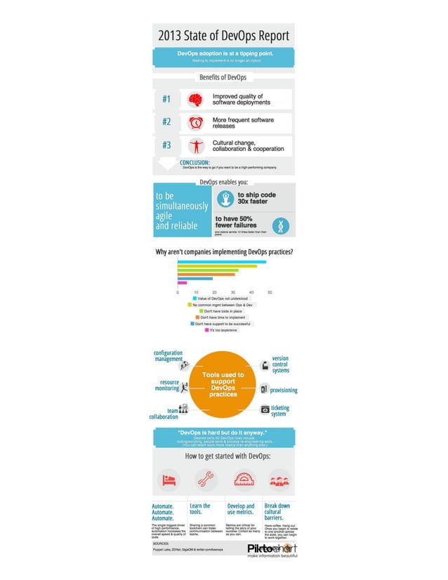 Intro to DevOps Infographic | PDF