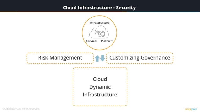 DevOps Infrastructure as Code | DevOps Tutorial For Beginners | DevOps Tutorial | Simplilearn | PPT