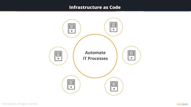 DevOps Infrastructure as Code | DevOps Tutorial For Beginners | DevOps Tutorial | Simplilearn | PPT