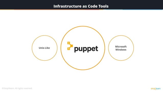 DevOps Infrastructure as Code | DevOps Tutorial For Beginners | DevOps Tutorial | Simplilearn | PPT