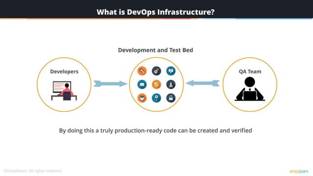 DevOps Infrastructure as Code | DevOps Tutorial For Beginners | DevOps Tutorial | Simplilearn | PPT
