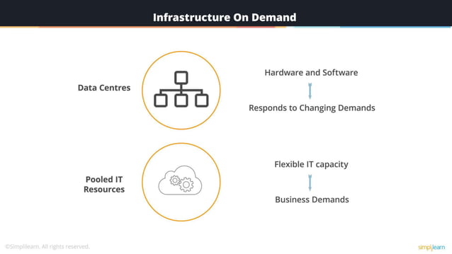 DevOps Infrastructure as Code | DevOps Tutorial For Beginners | DevOps Tutorial | Simplilearn | PPT
