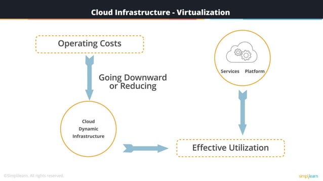 DevOps Infrastructure as Code | DevOps Tutorial For Beginners | DevOps Tutorial | Simplilearn | PPT