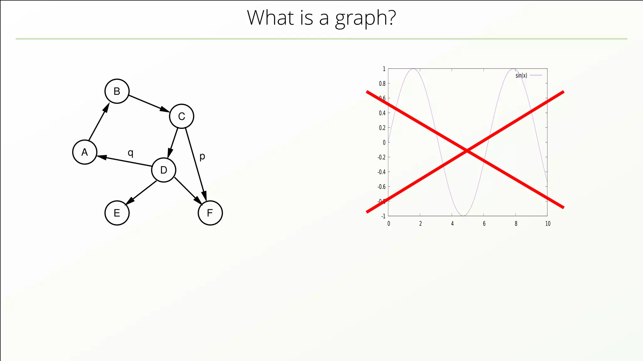 Fishing Graphs in a Hadoop Data Lake | PDF | Databases | Computer ...