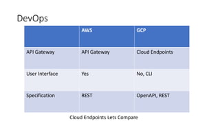 DevOps on GCP Course Compared to AWS | PPT