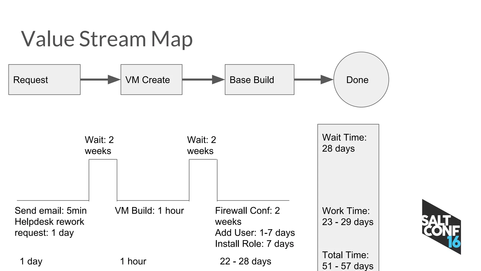 Using SaltStack to DevOps the enterprise | PPT | Free Download