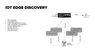 DevOps in IoT | PDF