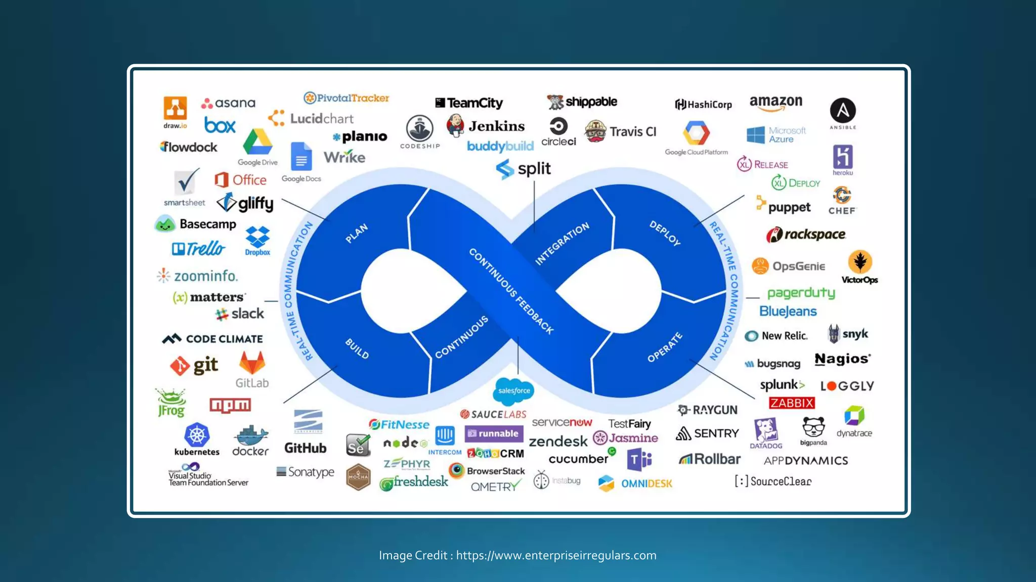 Devops insights | PPT