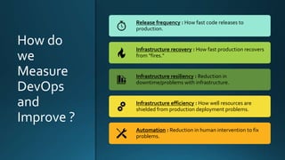 Devops insights | PPT