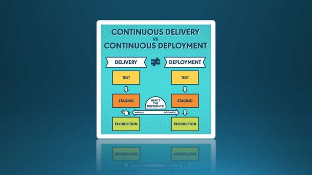 Devops insights | PPT