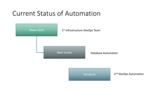 DevOps in Silos | PPT