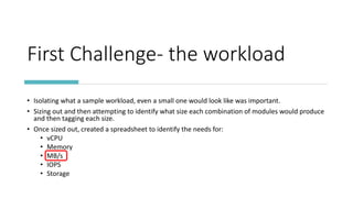 DevOps in Silos | PPT