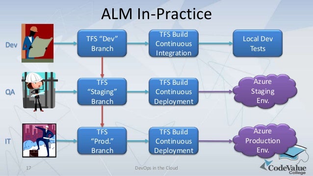 [DIAGRAM] Hp Alm Architecture Diagram - MYDIAGRAM.ONLINE