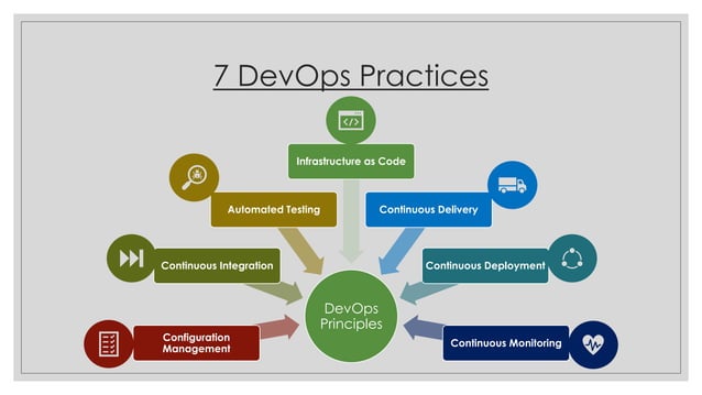 DevOps Introduction | PDF